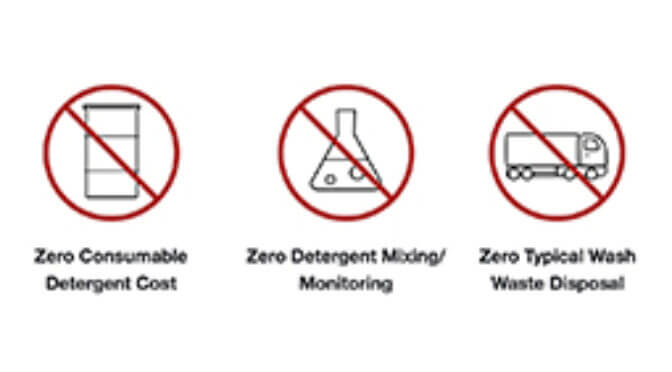 iFP Parts Cleaning and Washing Systems | The Eco-Friendly Solution