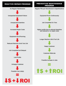 CNC Machine Tool Preventive Maintenance | Productivity PM